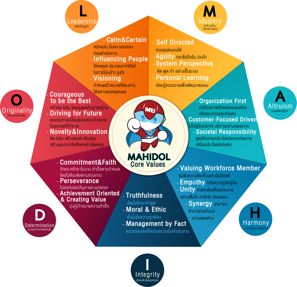 About of MUMT – Faculty of Medical Technology